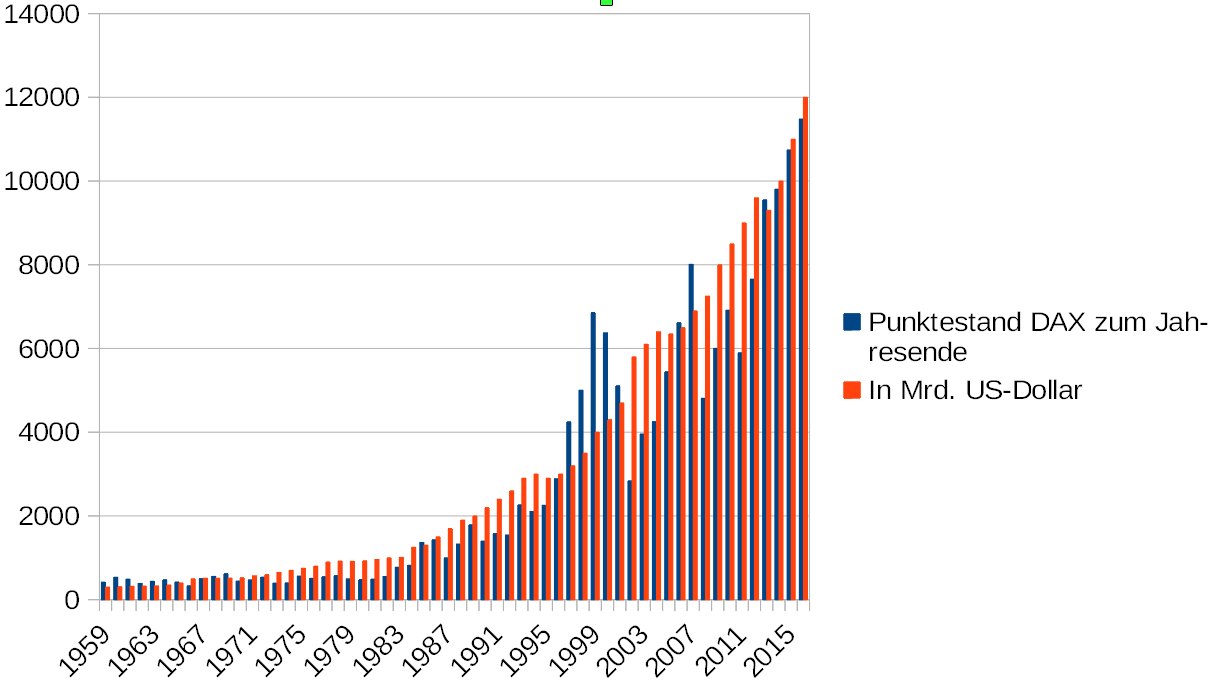 Warum Sich Anleger über Inflation Freuen Sollten. Inflation Ist Dein ...